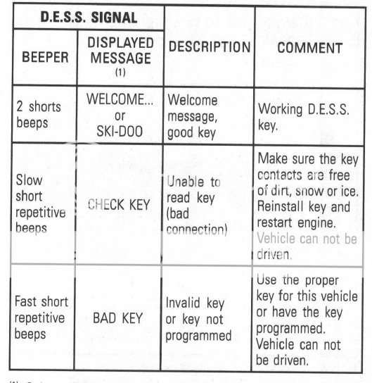 Check engine light and 4 beeps | SnoWest Forums